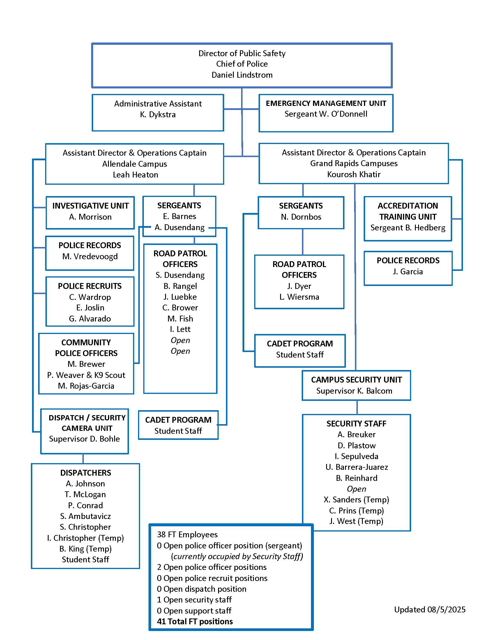 Staff Directory - Department of Public Safety - Grand Valley State ...